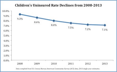 Health Insurance Rates Remain Steady Among Children, According to ACS ...