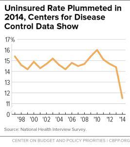 What to know about the Census Bureau’s new ACS and CPS data on health ...