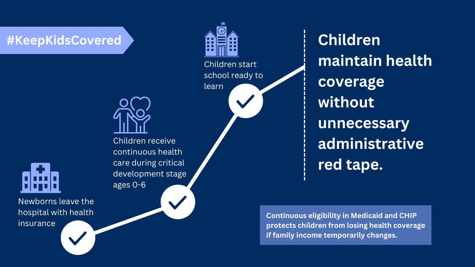 Medicaid And Chip Continuous Coverage For Children Center For