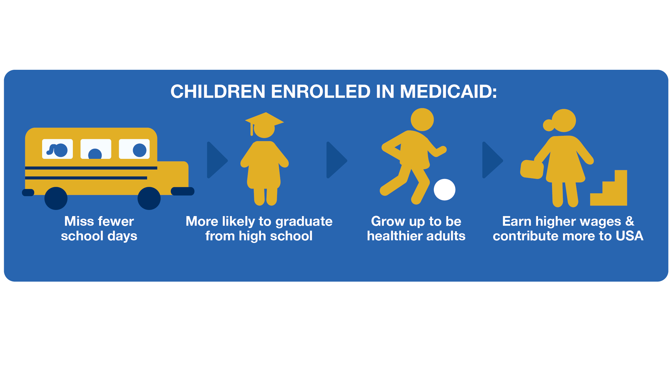 CCF Children Infographics_Children Enrolled in Medicaid infographic ...